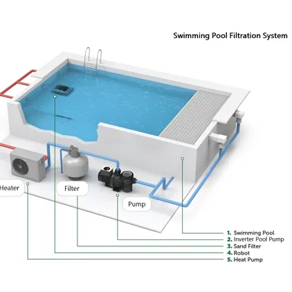 pool water pump,small pool pump,0.5hp pool pump