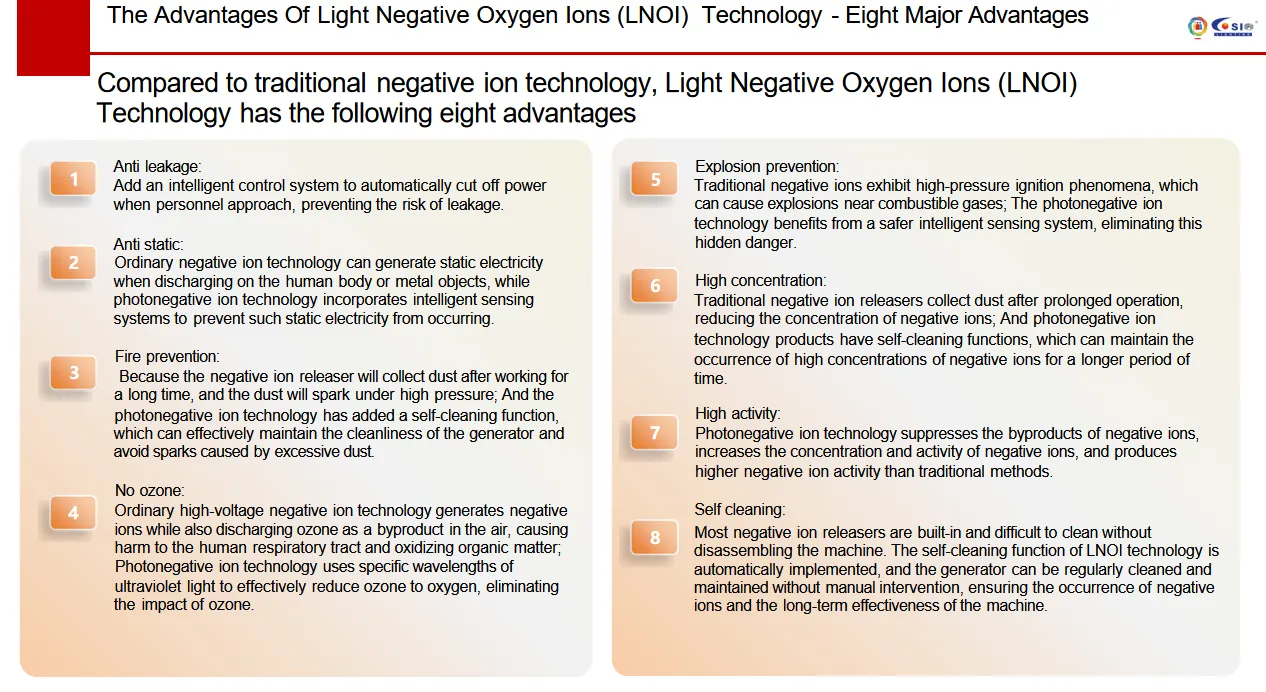 Light negative oxygen ions (LNOI) technology: simulate nature ...