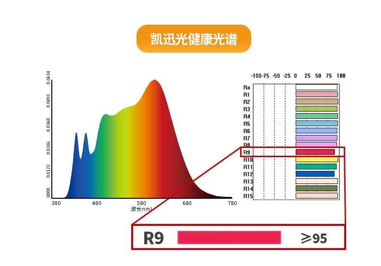 Full spectrum healthy lamps