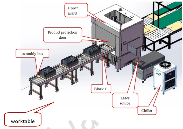 Square Blade Battery ModuleAssembly Line- Huiyao Laser