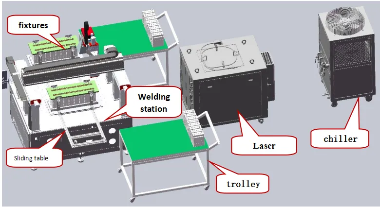 New energy lithium battery module assembly line-Huiyao Laser