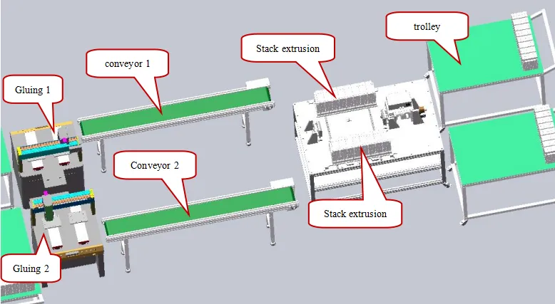 New energy lithium battery module assembly line-Huiyao Laser