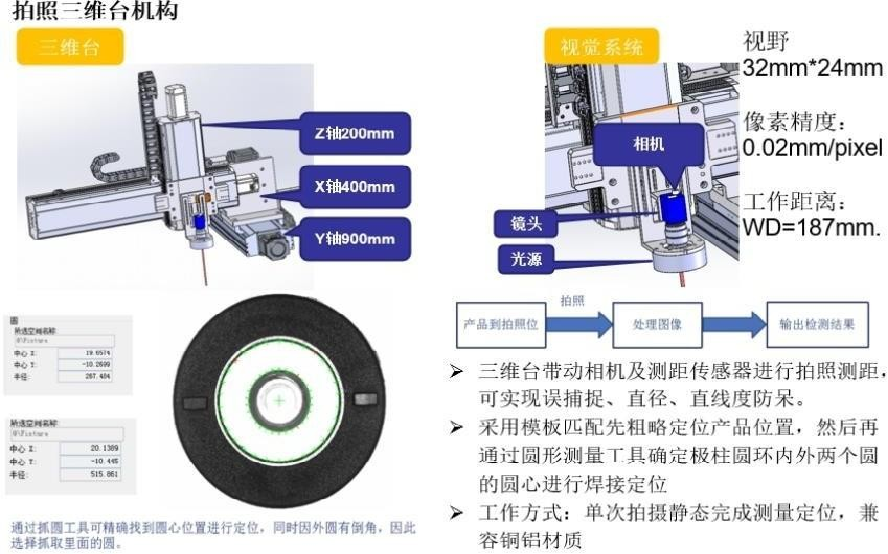 Automated Battery Cell Assembling, Lithium battery module fully ...