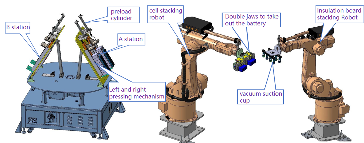 Automated Battery Cell Assembling, Lithium battery module fully ...