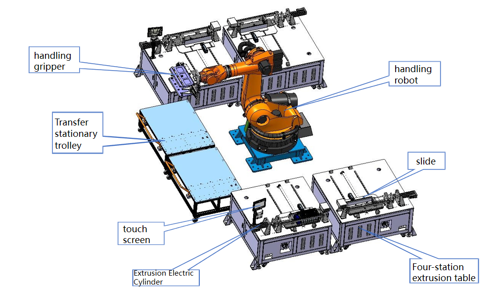 Automated Battery Cell Assembling, Lithium battery module fully ...
