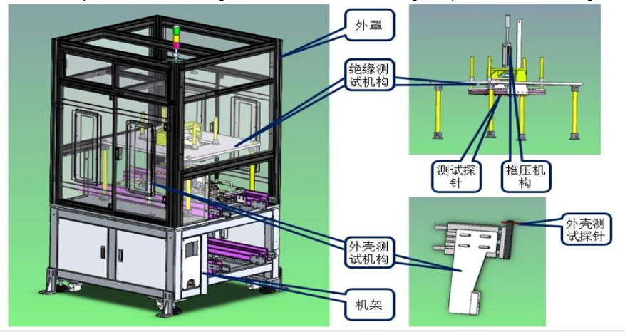Automated Battery Cell Assembling, Lithium battery module fully ...