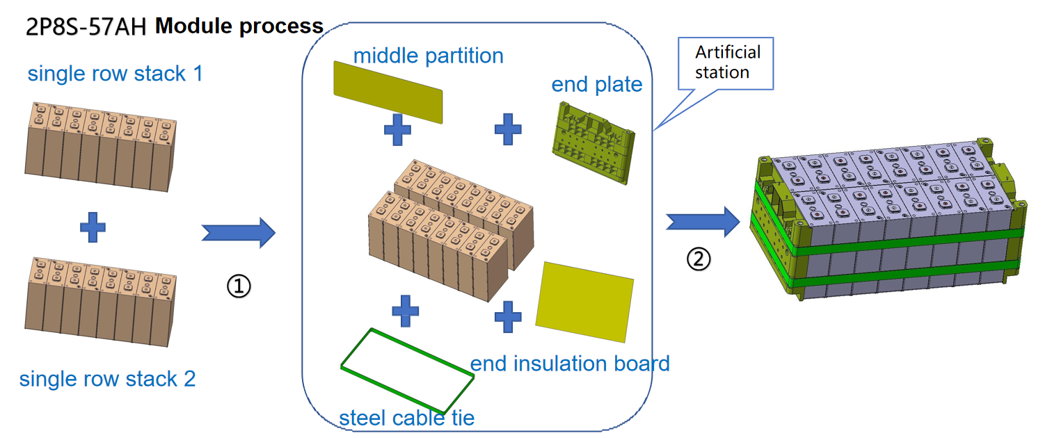 Automated Battery Cell Assembling, Lithium battery module fully ...