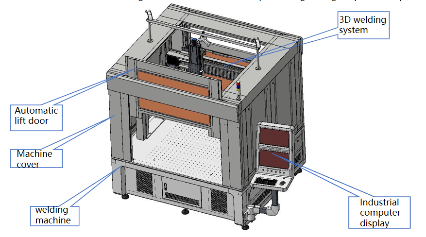 Automated Battery Cell Assembling, Lithium battery module fully ...