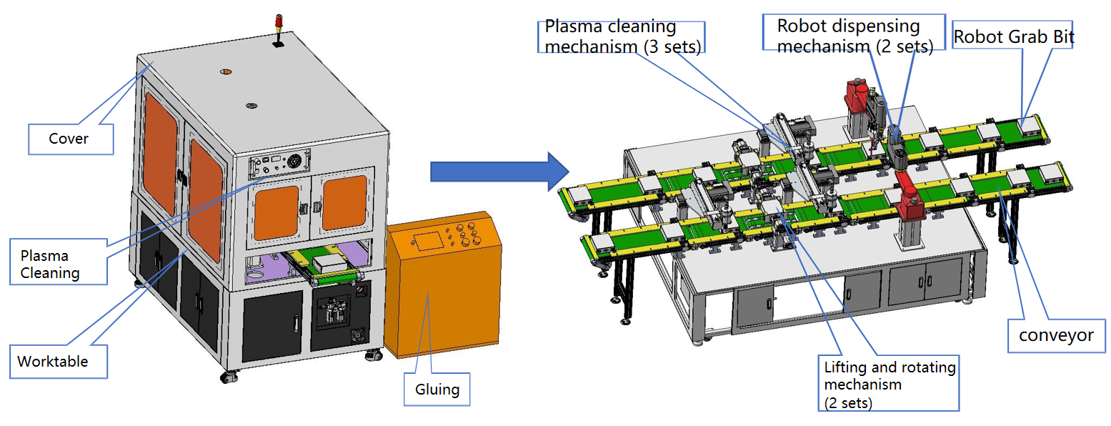 Automated Battery Cell Assembling, Lithium battery module fully ...