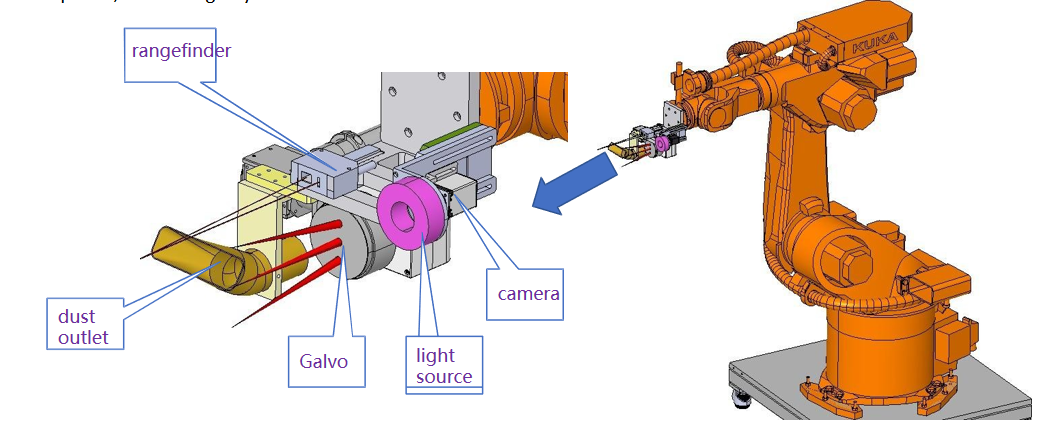 Automated Battery Cell Assembling, Lithium battery module fully ...