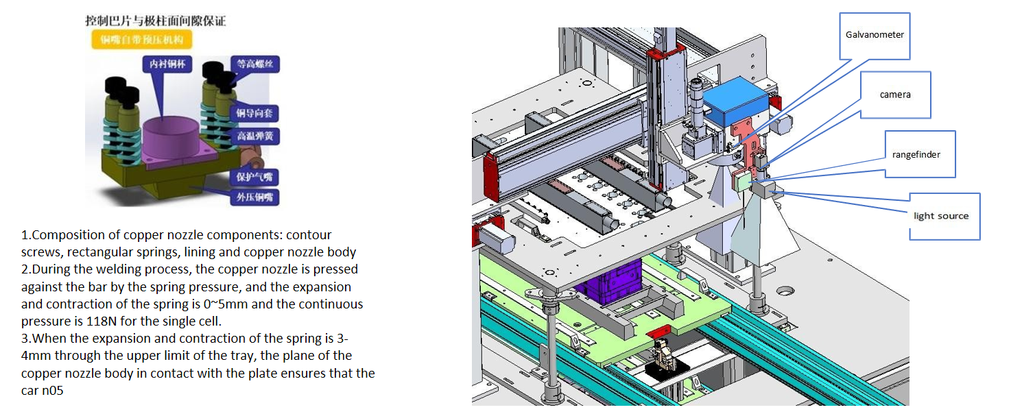 Automated Battery Cell Assembling, Lithium battery module fully ...
