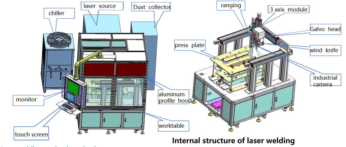 Automated Battery Cell Assembling, Lithium battery module fully ...