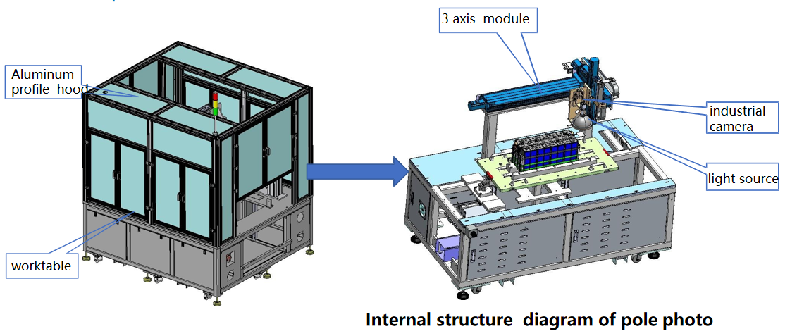 Automated Battery Cell Assembling, Lithium battery module fully ...