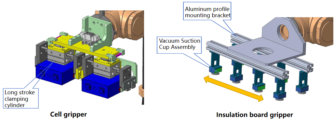 Automated Battery Cell Assembling, Lithium battery module fully ...