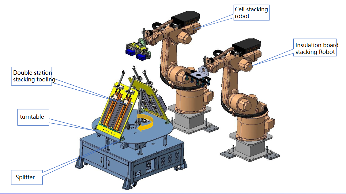 Automated Battery Cell Assembling, Lithium battery module fully ...