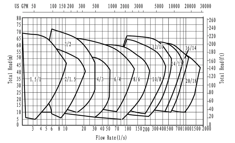 20X18TU-AH Slurry Pump - Ruite Pump