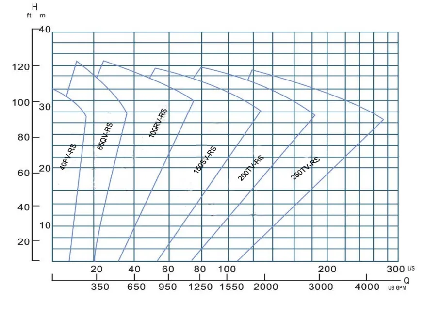 100RV-TSP(R) Vertical Slurry Pump