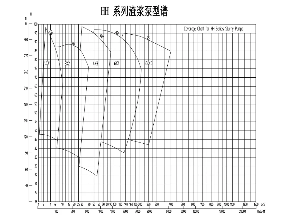 3/2D-THH Slurry Pump - Ruite