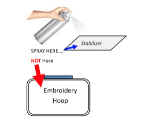 Choose The Best Embroidery Spray Adhesive