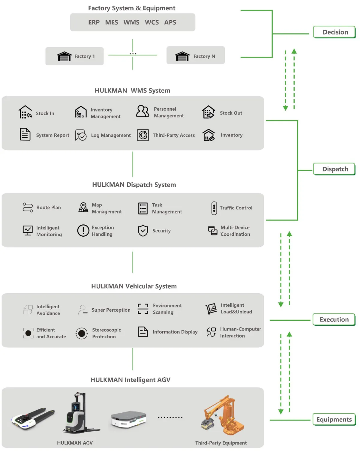 Smart Manufacturing AGV Solution