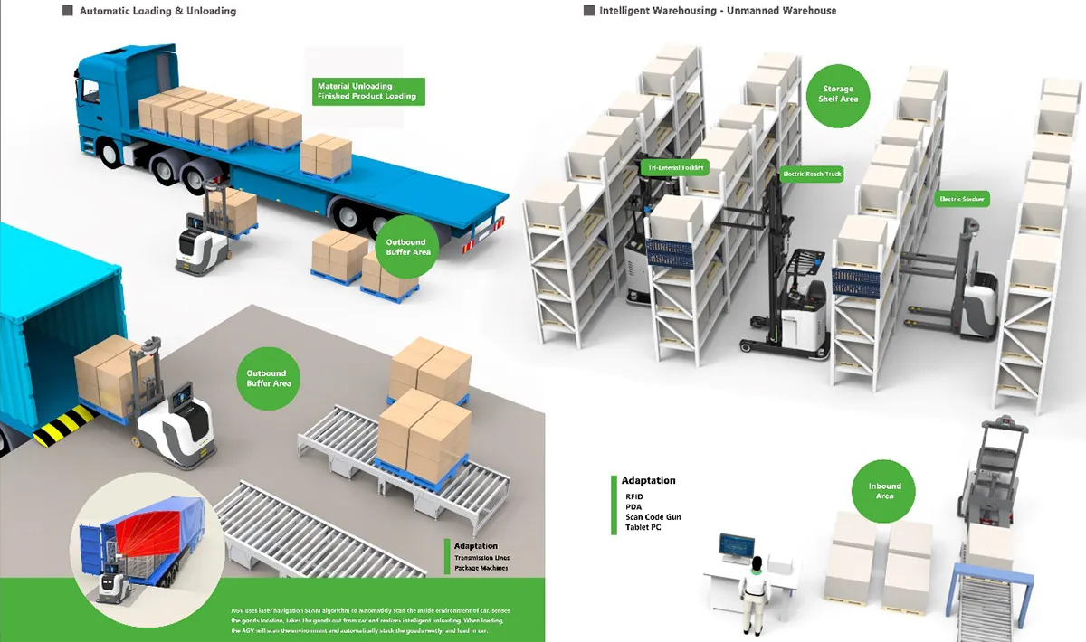 Smart Manufacturing AGV Solution