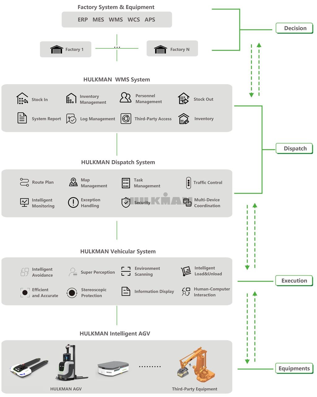 1.5Ton 2.0Ton AGV Electric Reach Truck