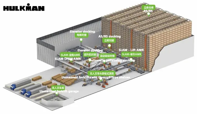 AGV Network Cabling Technical Standard