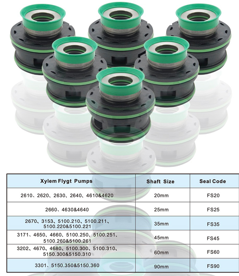 RiMi Seal RM FS Flygt Pump Mechanical Seal