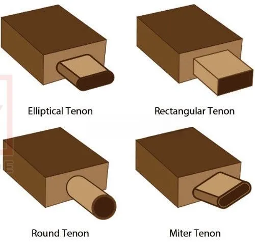 CNC Tenon Insert Cutter Head WIth Indexable Blades