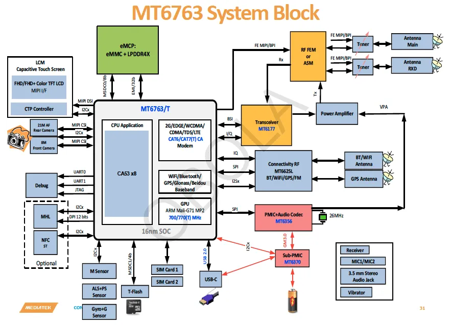 Mediatek-Mt6735-4g-Android-Smart-Module-Core-Board