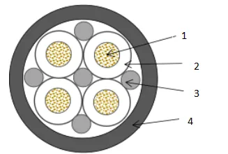 EPR Insulated Cable