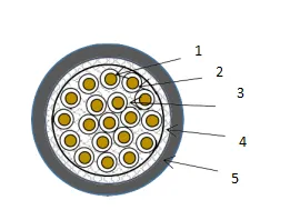 PVC Insulated Control Cable