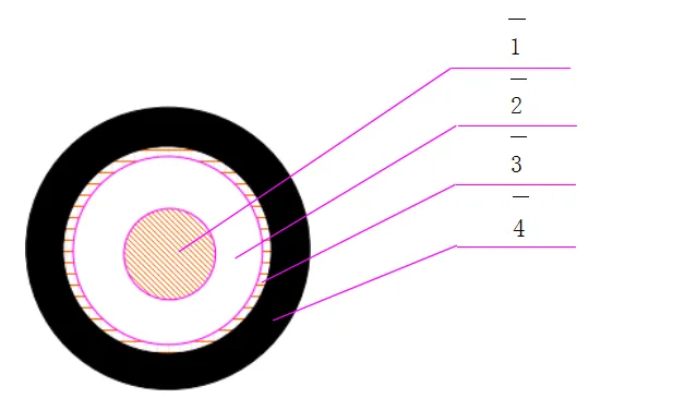 Type W Single Conductor Portable Power Cable 2kV