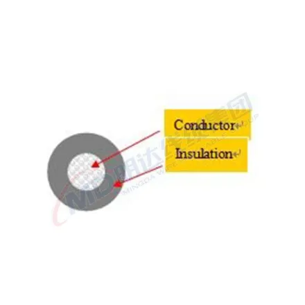 8000 Series Aluminium Alloy Conductor Type XHHW-2 Cable