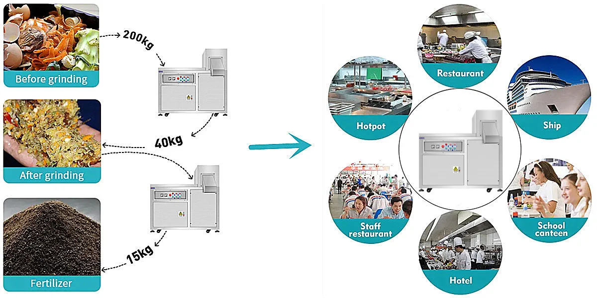 Commercial Food Waste Disposal Food Decomposer Machine