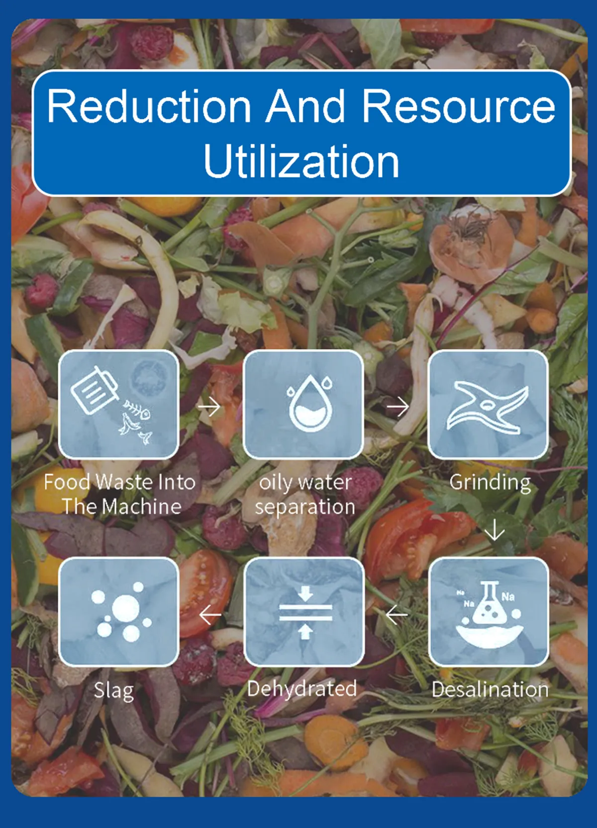 Food Waste Disposer Commercial Kitchen Waste Processor