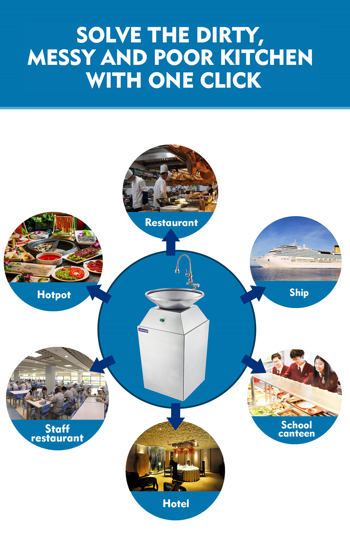 Commercial Garbage Disposal Industrial Food Waste Disposer