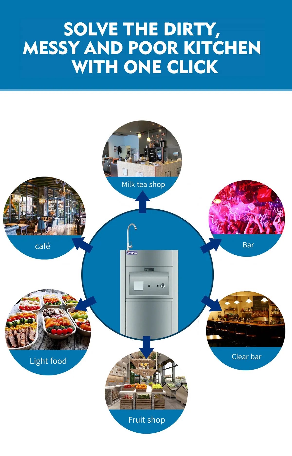 Food Waste Disposer Commercial Kitchen Waste Processor