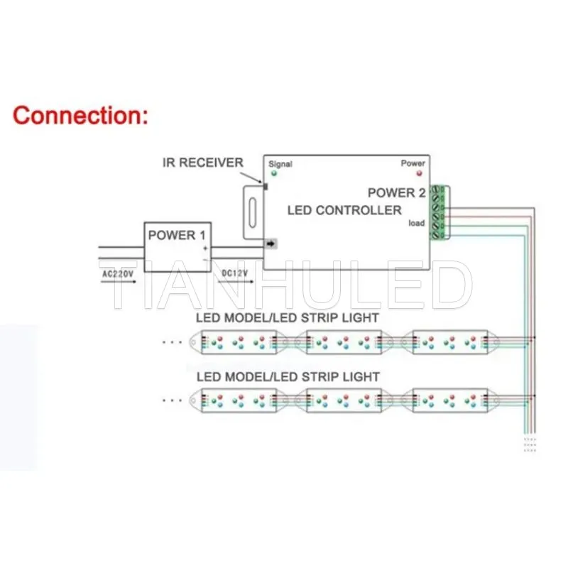 Led Rgb Strip Controller