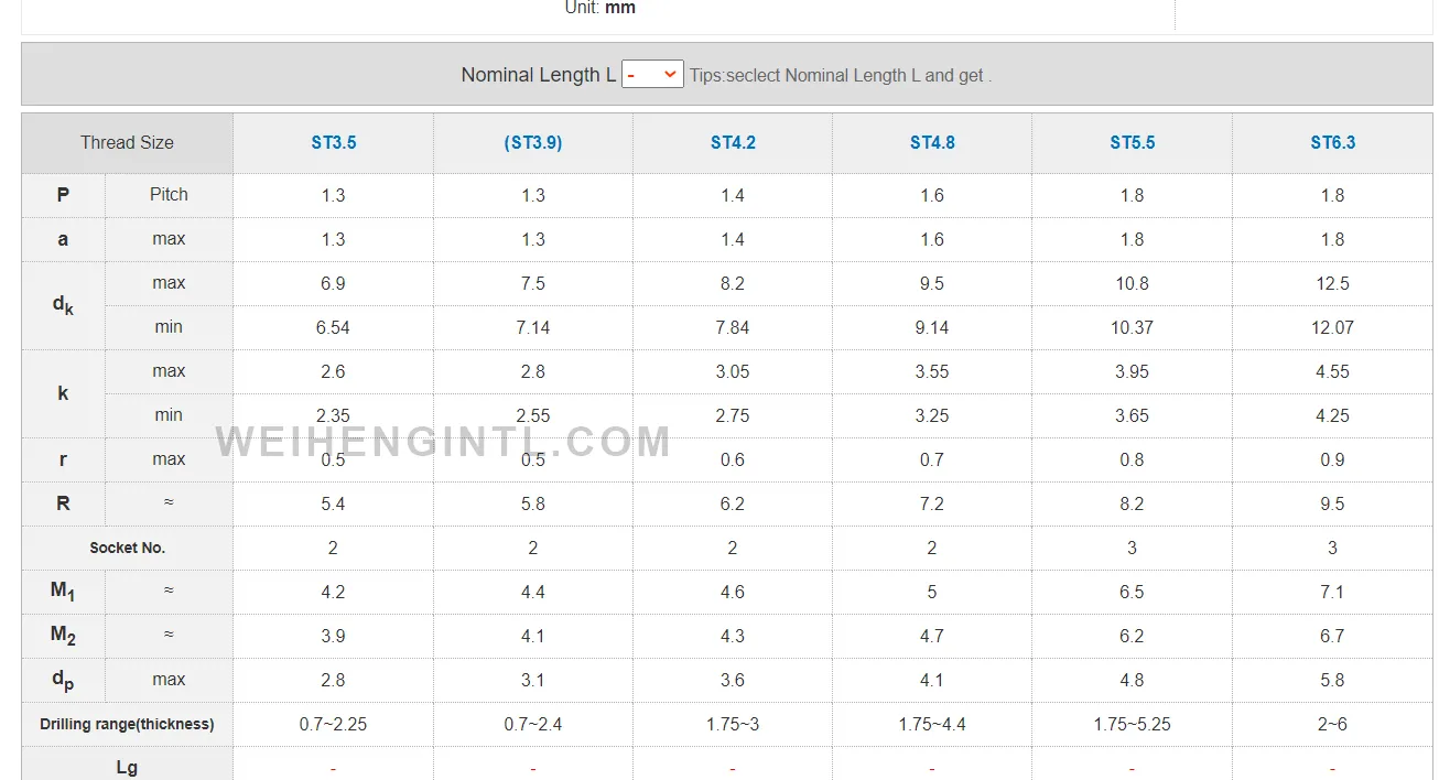 PAN PHILIP HEAD SDS DIN STANDARD