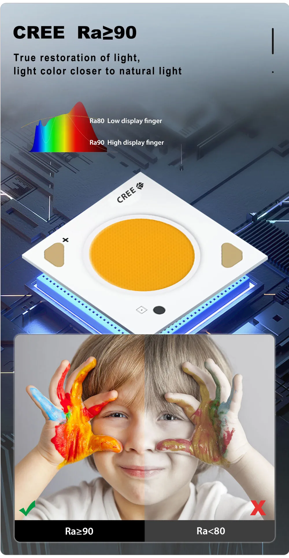 7W led spotlight