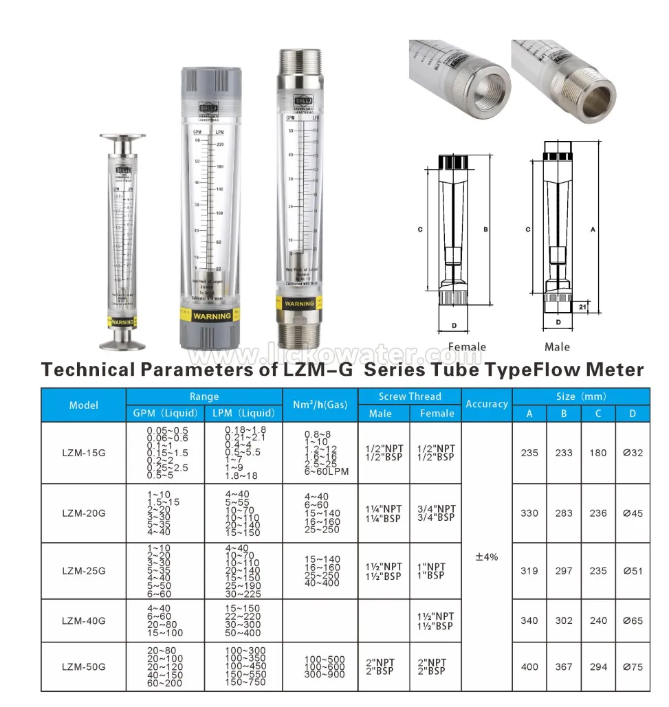 Flow Meters, flowmeters, rotameters