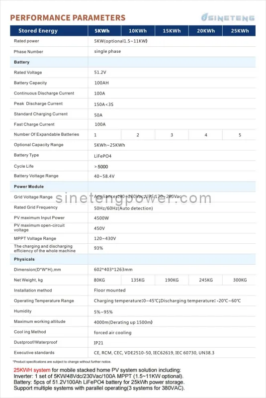 Stackable Battery Mobile Stacked Home PV System