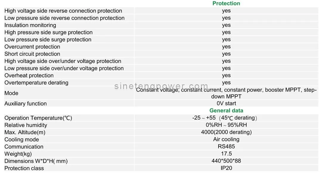 ESS Module BI Directional DC/DC module