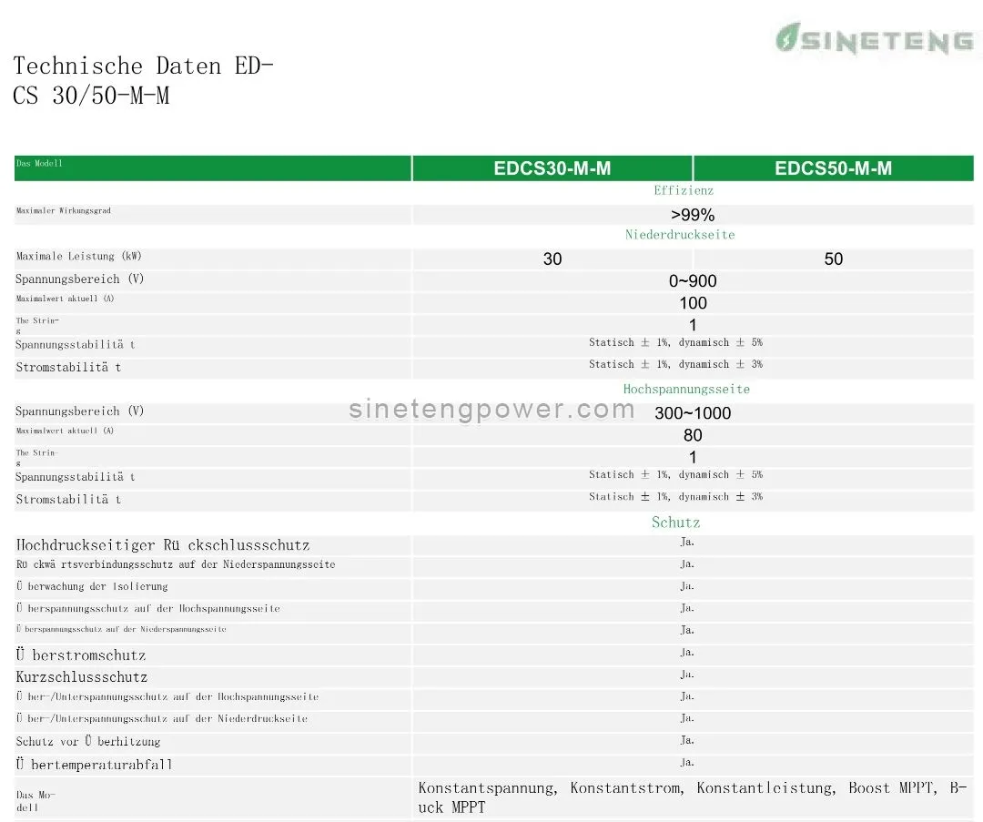 Module ESS Module DC/DC directionnel BI