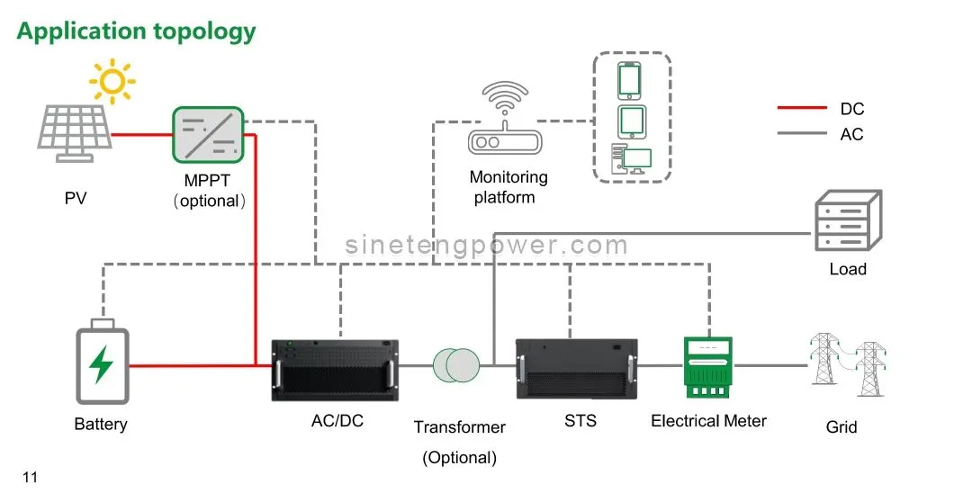 Outdoor BESS cabinet