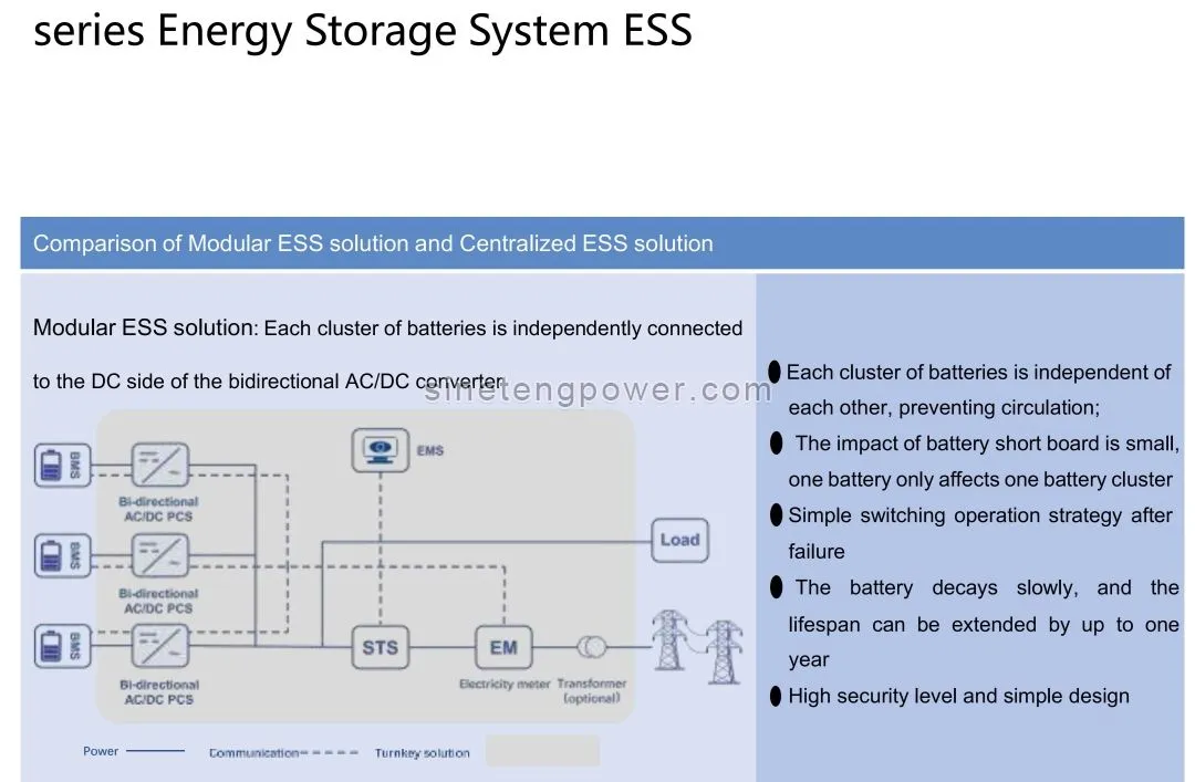 energy-management-system