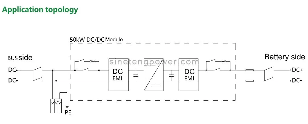 EDCS100/250/300/400/500-S-M DC/DC Cabinet Solutions.