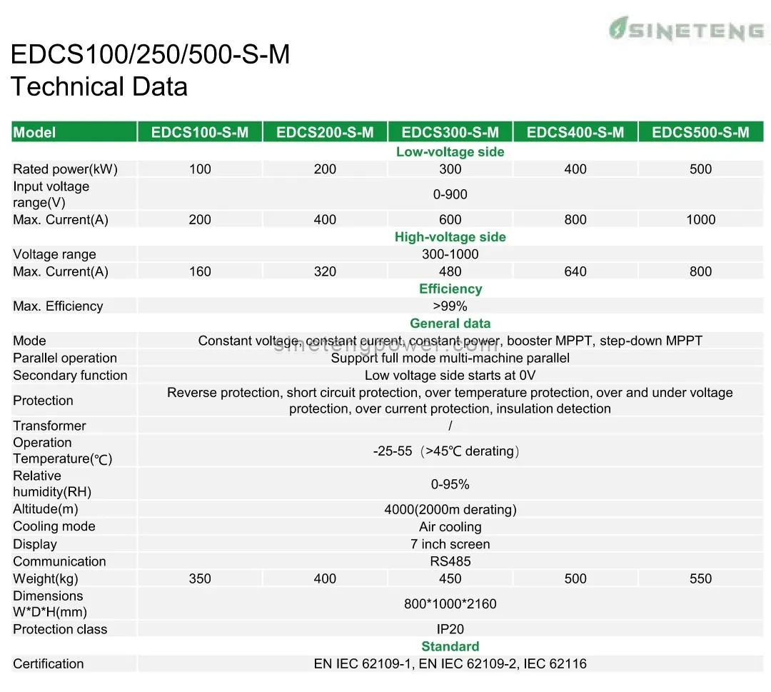 EDCS100/250/300/400/500-S-M DC/DC Cabinet Solutions.