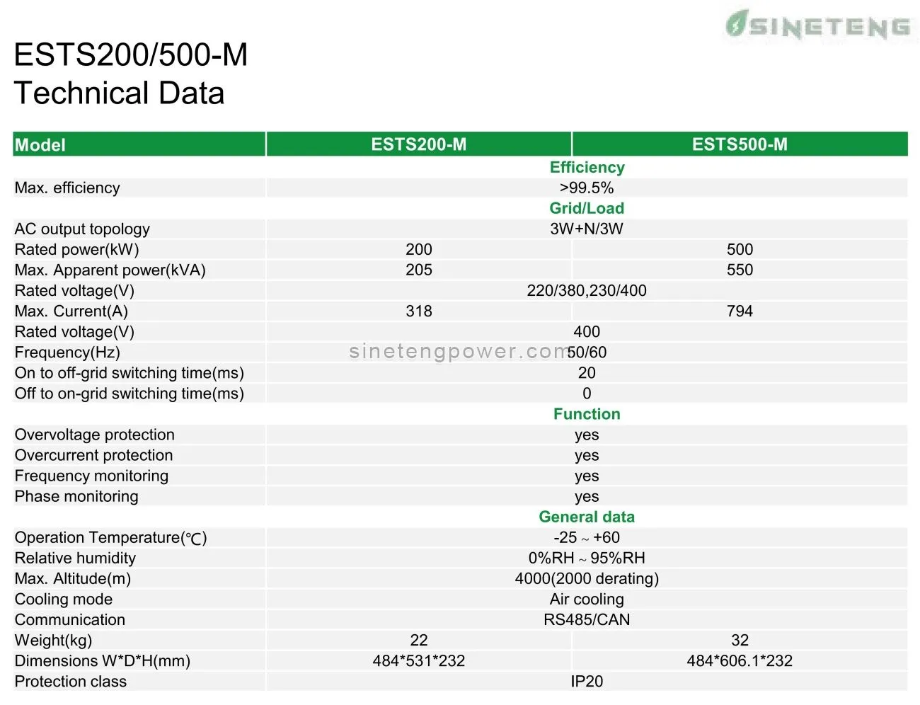 High-Performance Static Transformer Switch (STS) for ESS | Reliable ...